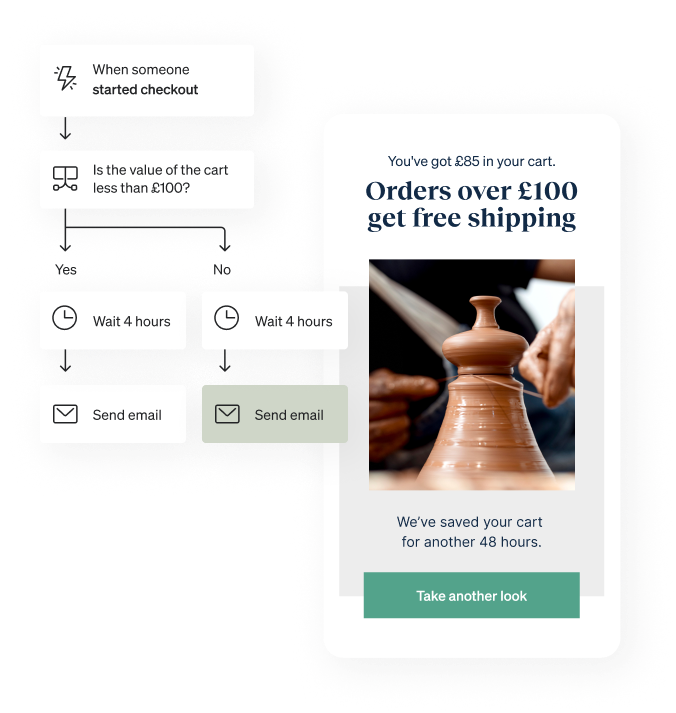 The Email & SMS Marketing platform for Shopify Plus | Klaviyo