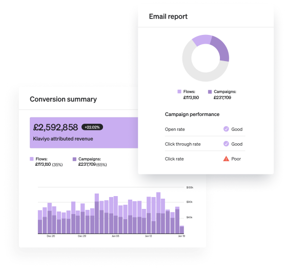 Email Marketing Data Analysis & Reporting Tool | Klaviyo Email