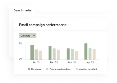Benchmark Software for Digital Marketing | Klaviyo Features