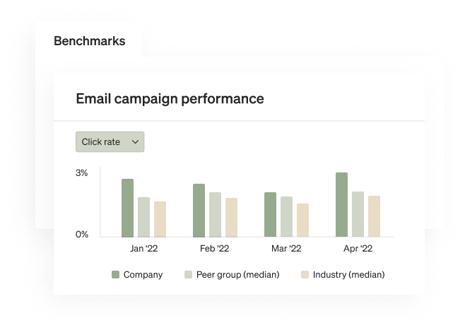 Benchmark Software for Digital Marketing | Klaviyo Features