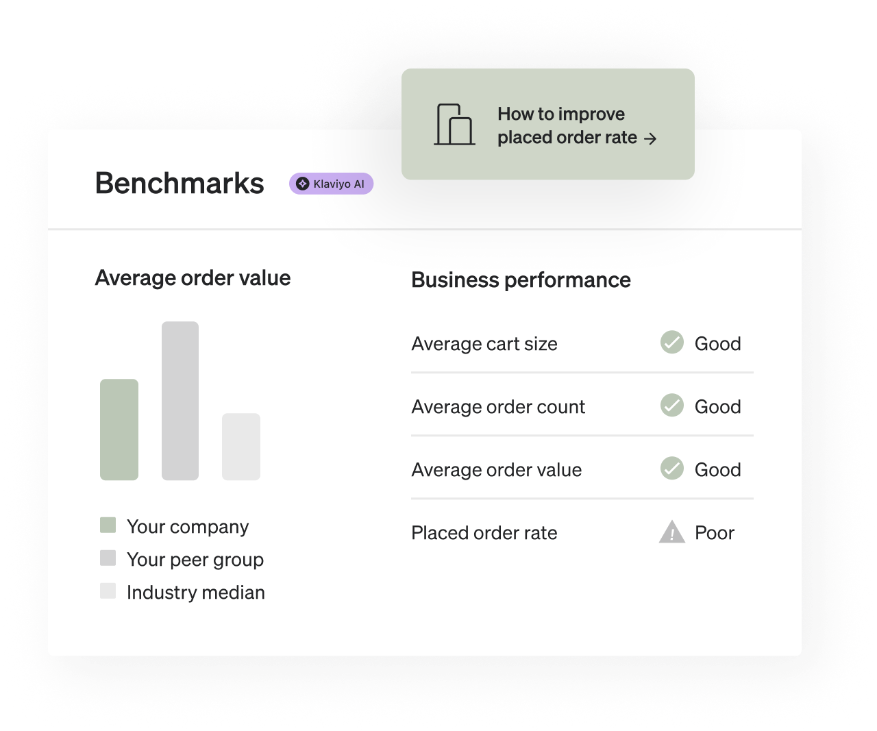 Benchmark Software for Ecommerce | Klaviyo Automation