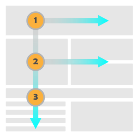 Email design principles & template tips that convert [2023]