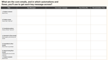 How to build a winning email marketing strategy [+7 tactics]