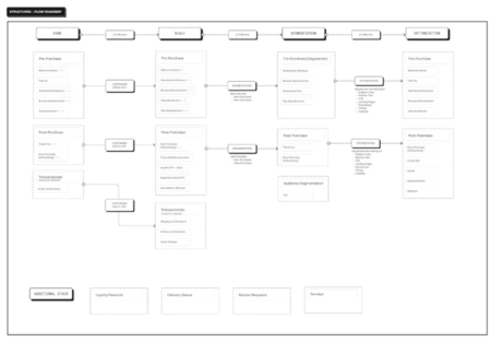 How to build a winning email marketing strategy [+7 tactics]