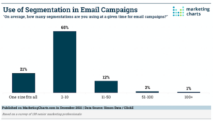 How to build a winning email marketing strategy [+7 tactics]