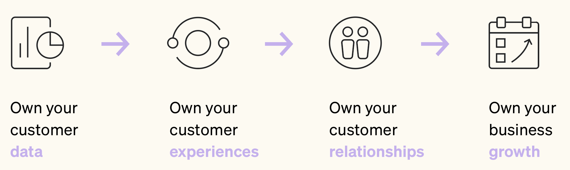 Personalised Marketing Examples from UK Brands | Klaviyo Blog