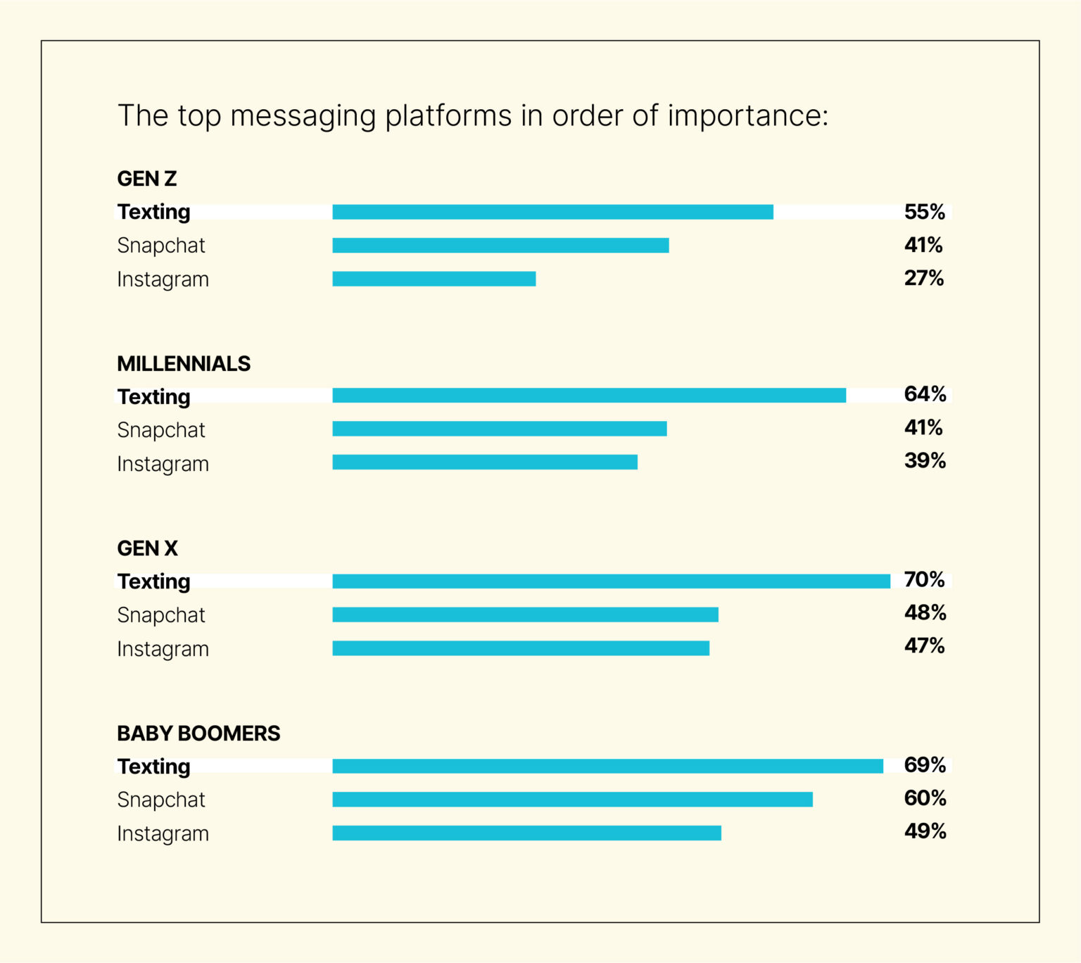 Report: Shifts in consumer expectations of SMS marketing | Klaviyo Blog