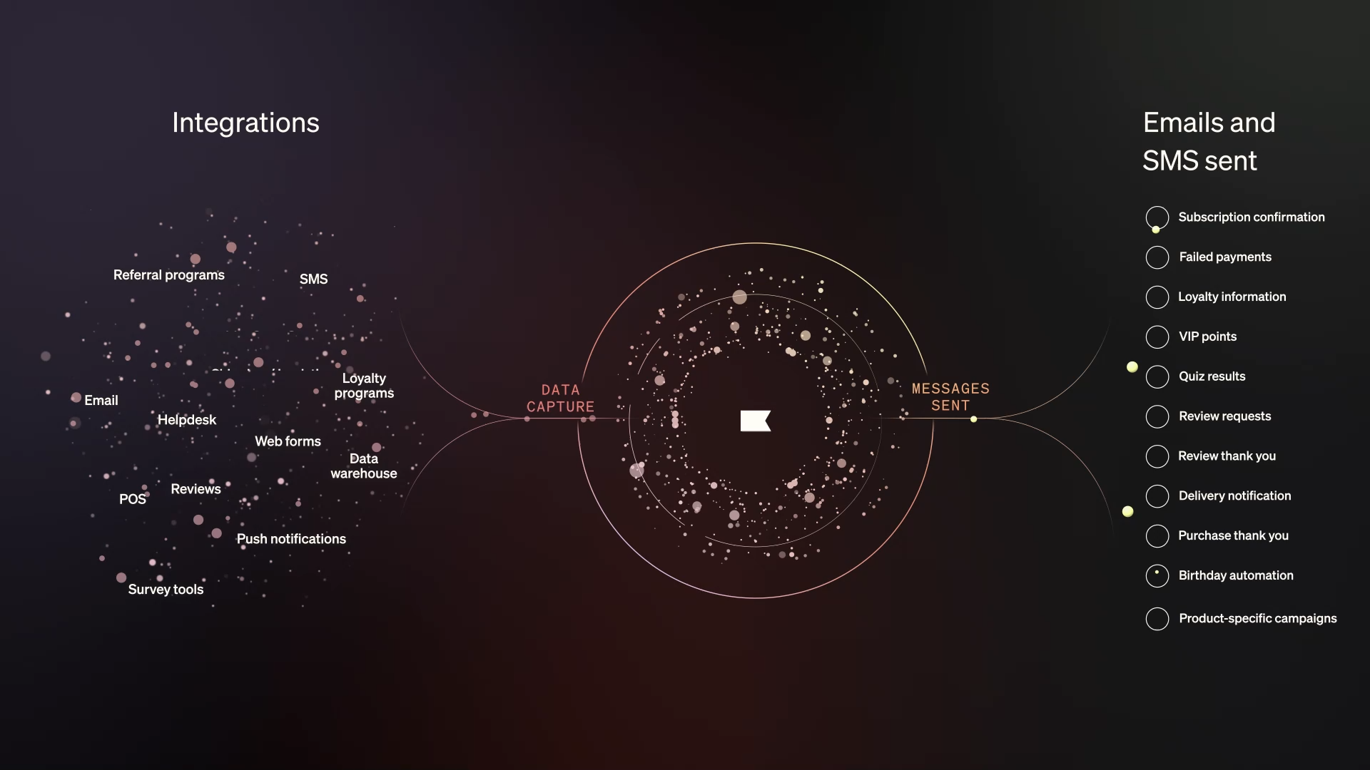 More integrations, more data in a single place – Klaviyo