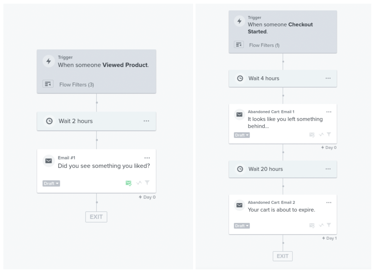 Fashion ecommerce marketing benchmarks (SMS + email) | Klaviyo Blog