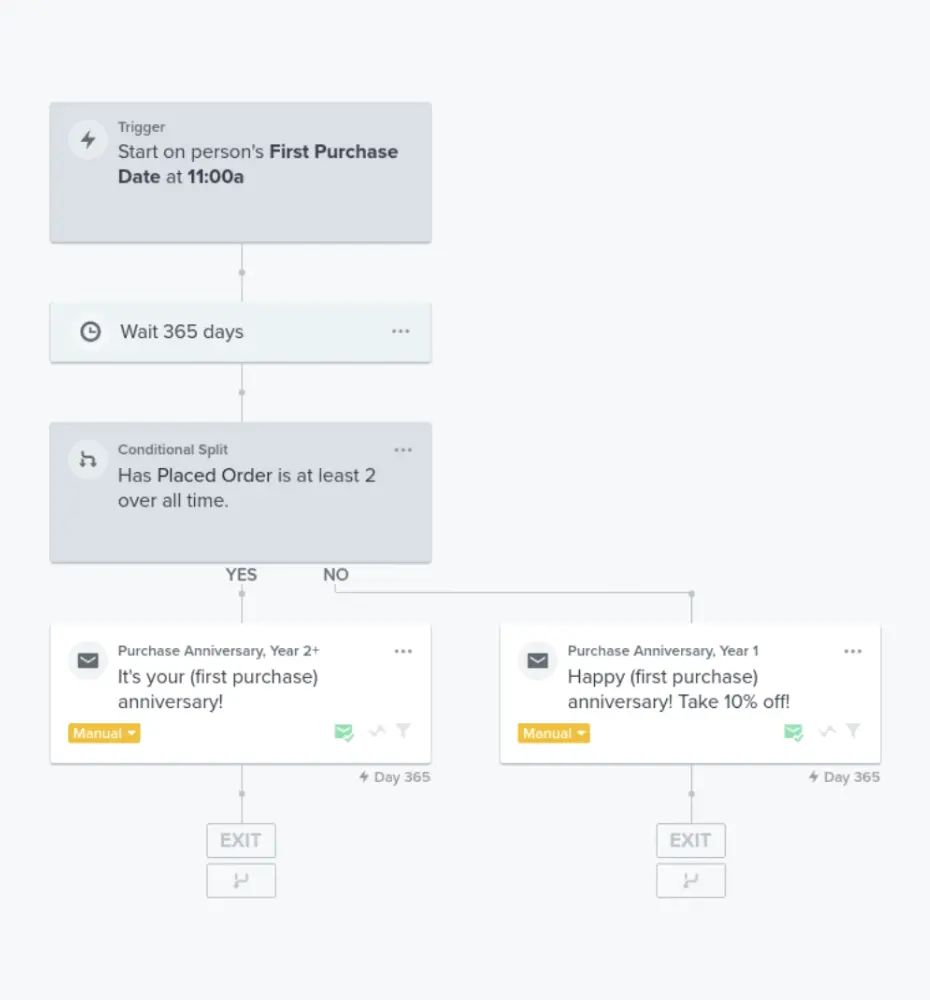 Fashion ecommerce marketing benchmarks (SMS + email) | Klaviyo Blog