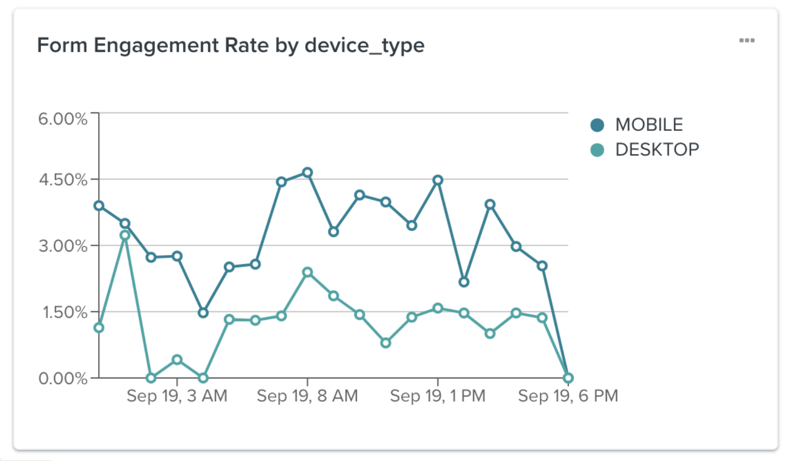 Form metrics: signup form optimization | Klaviyo Blog