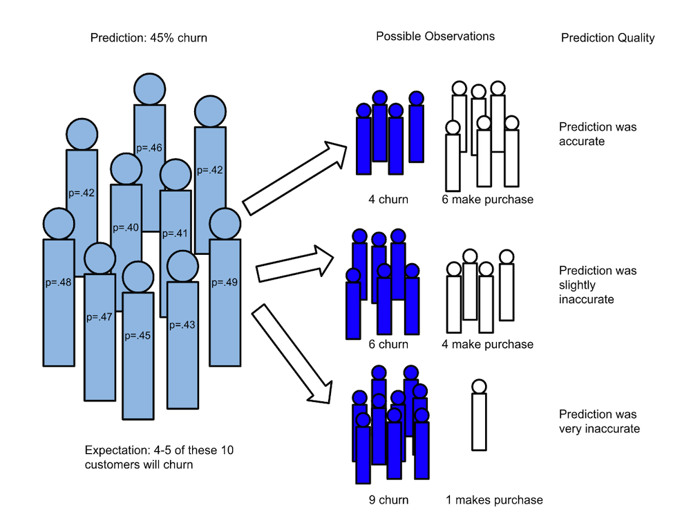 Predicting Churn Risk with a CLV Model | Klaviyo Blog