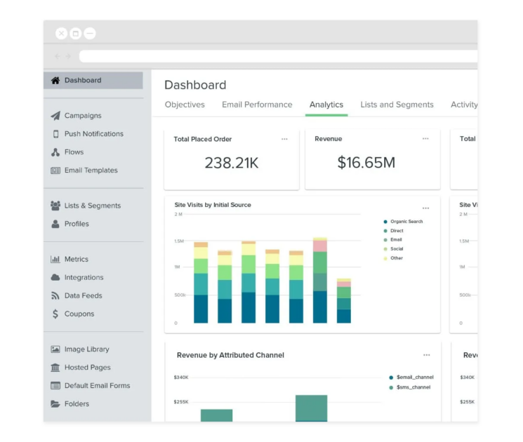 Reports: Marketing Data Dashboard & Templates - Klaviyo