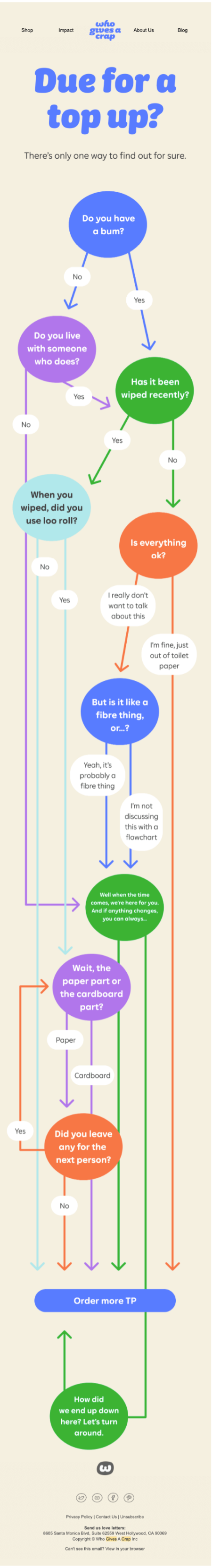 10 email marketing automation examples & why they win