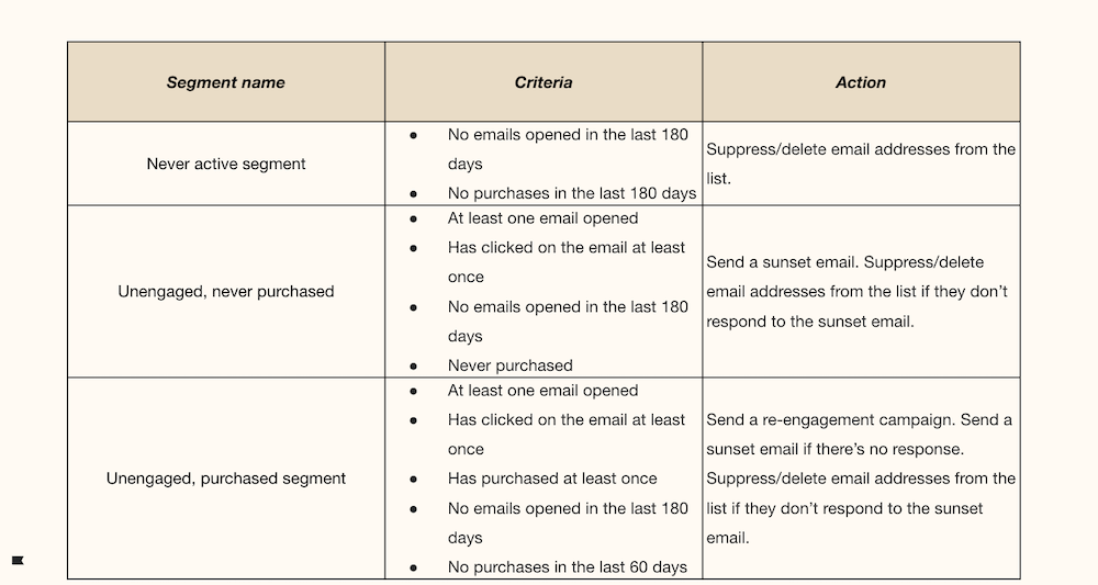 Email list hygiene: Best practices for a clean subscriber list
