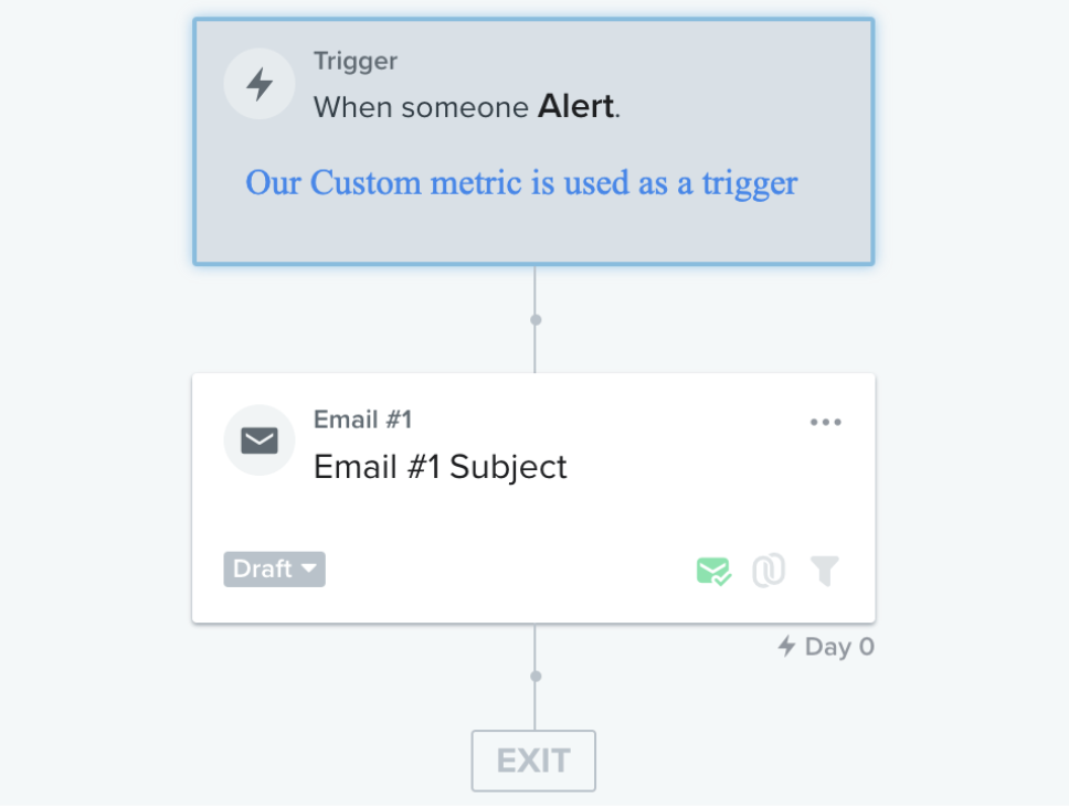 Solution Recipe: How to Use Slack Webhooks to Capture a Channel Message as a Custom Klaviyo ...