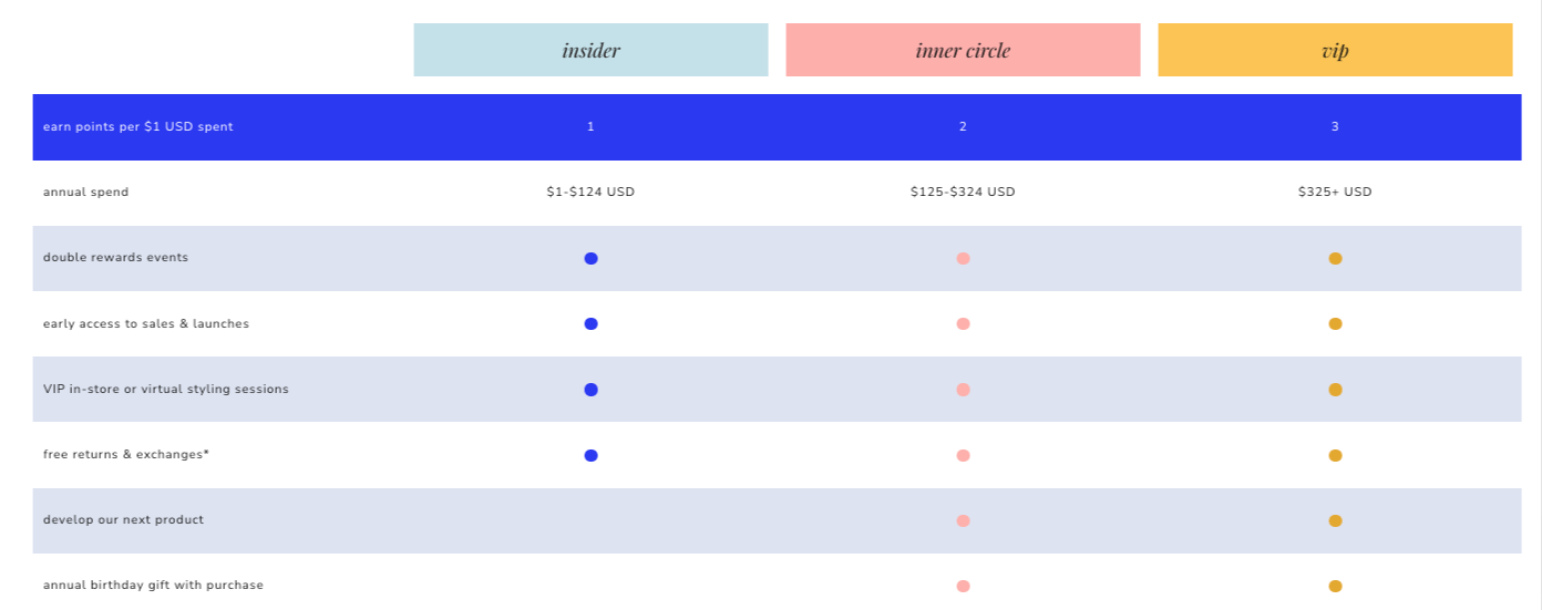 Customer Loyalty Program Tips That Make An Impact on Growth