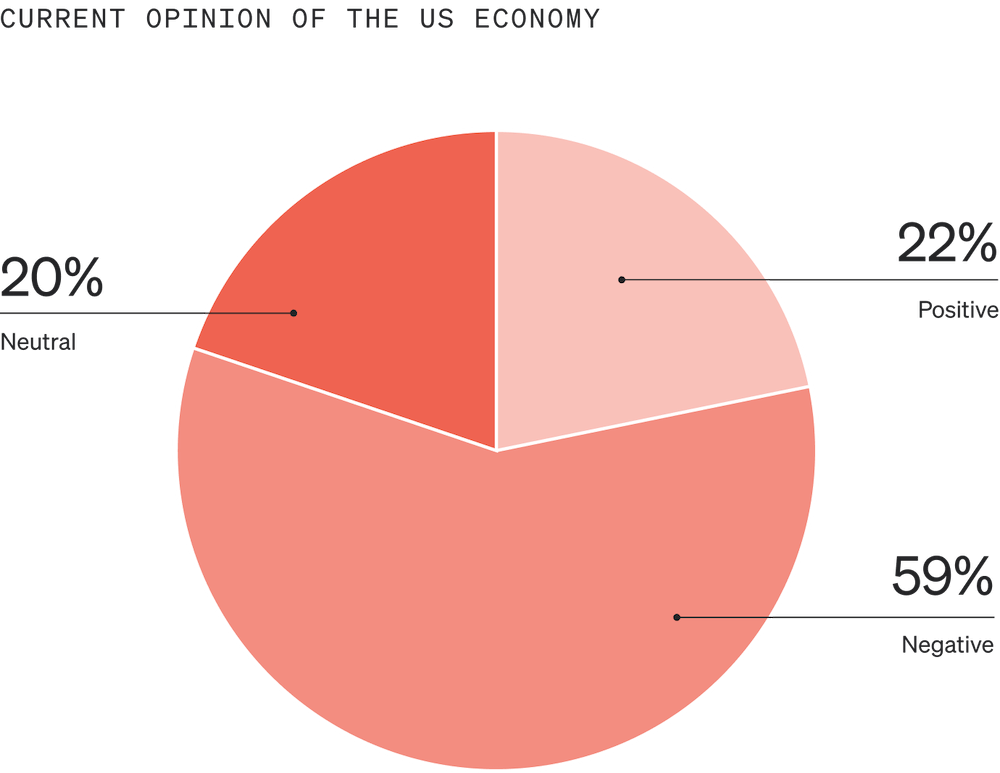 BFCM 2023: the consumer spending report | Klaviyo