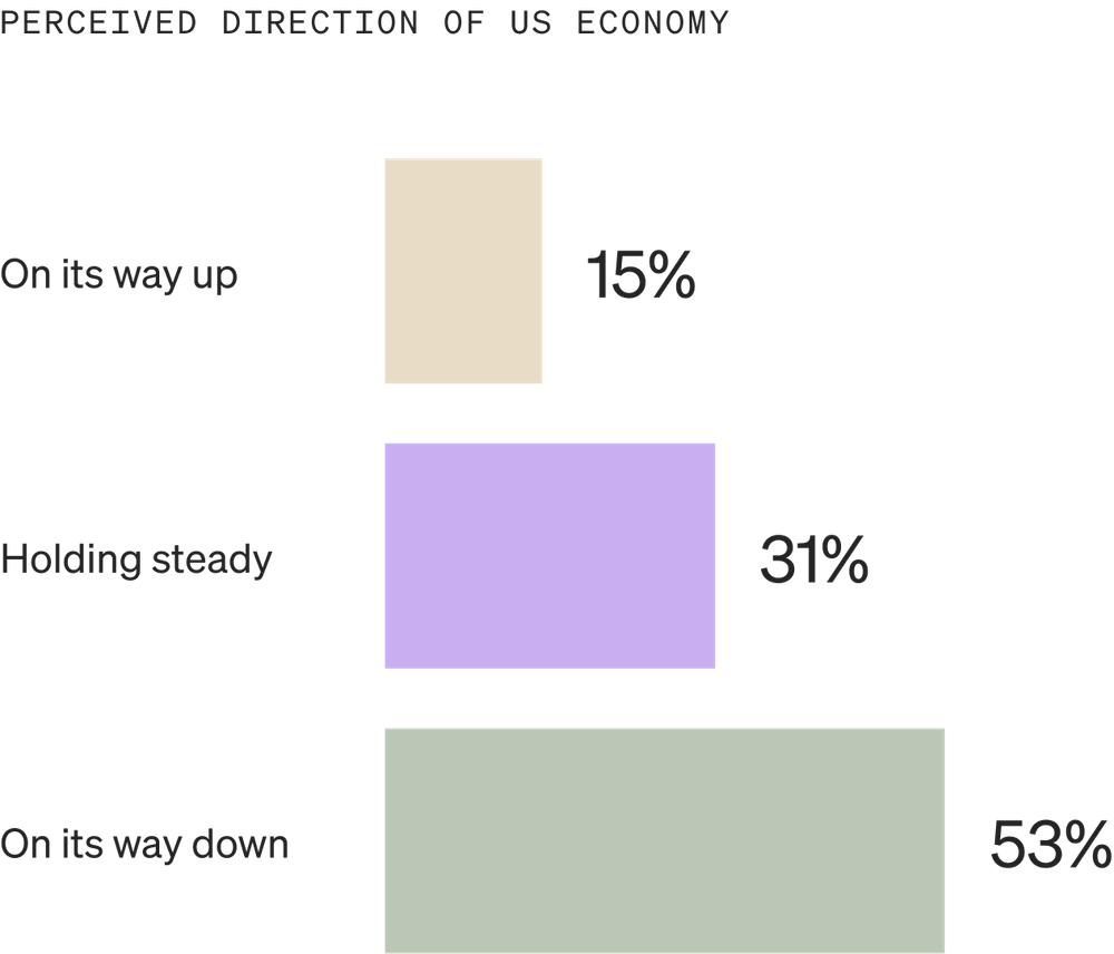 BFCM 2023: the consumer spending report | Klaviyo