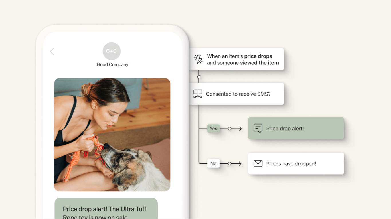 Automated Message Flows for SMS & Email Drip Campaigns - Klaviyo