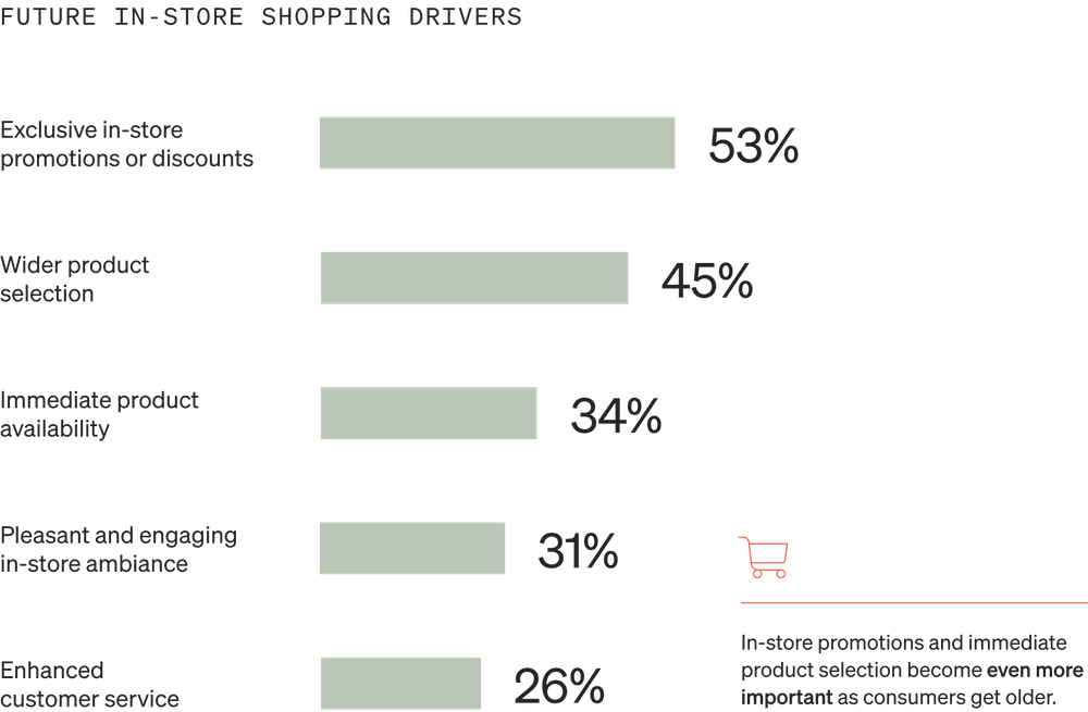 BFCM 2023: the consumer spending report | Klaviyo