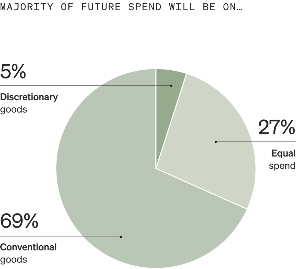 BFCM 2023: the consumer spending report | Klaviyo