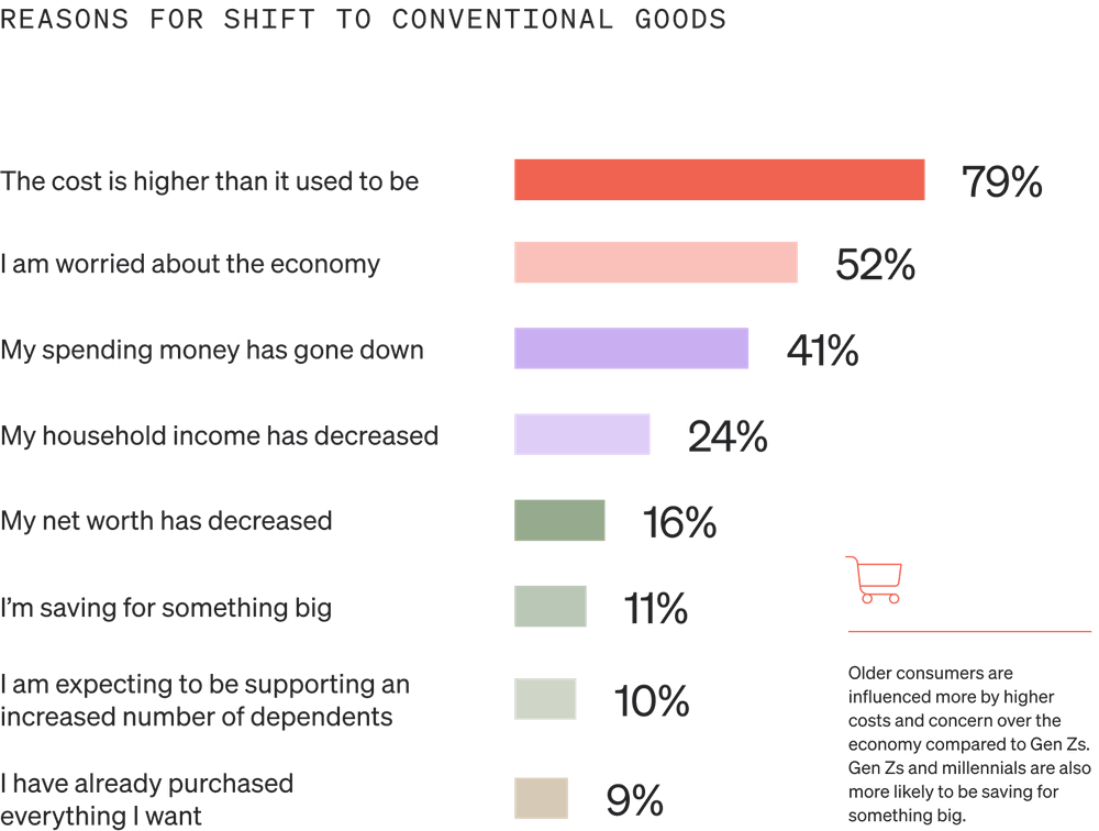 BFCM 2023: the consumer spending report | Klaviyo