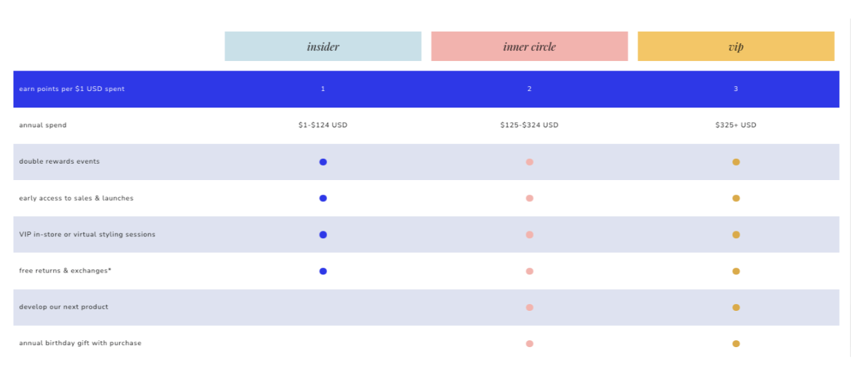 5 Churn Reduction Strategies to Combat & Prevent Churn
