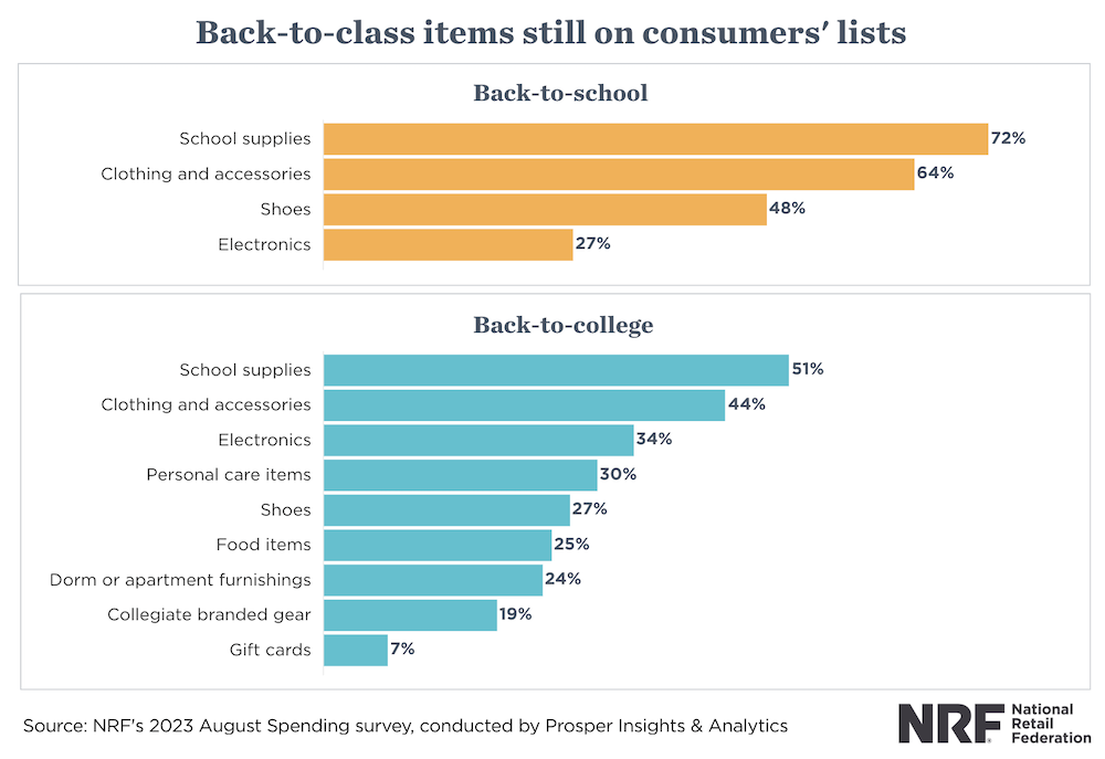 8 Back-to-School Marketing Campaign Examples 2025 - Klaviyo