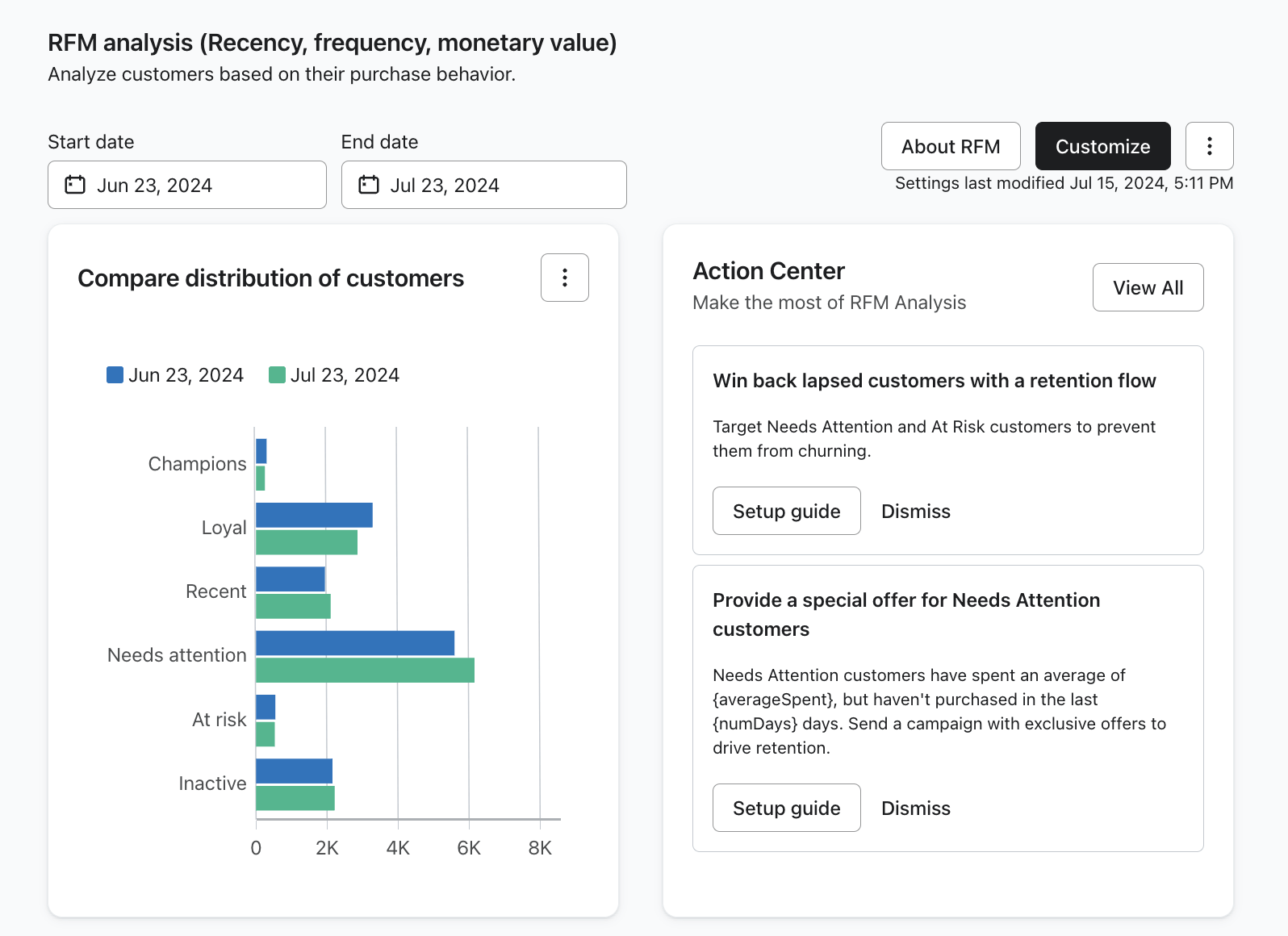 New Klaviyo CDP Features: The Fast Lane to Repeat Purchases - Klaviyo