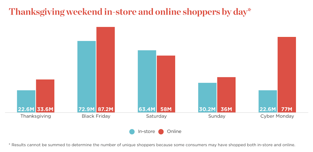 10 BFCM Tactics to Use for the 2025 Season - Klaviyo