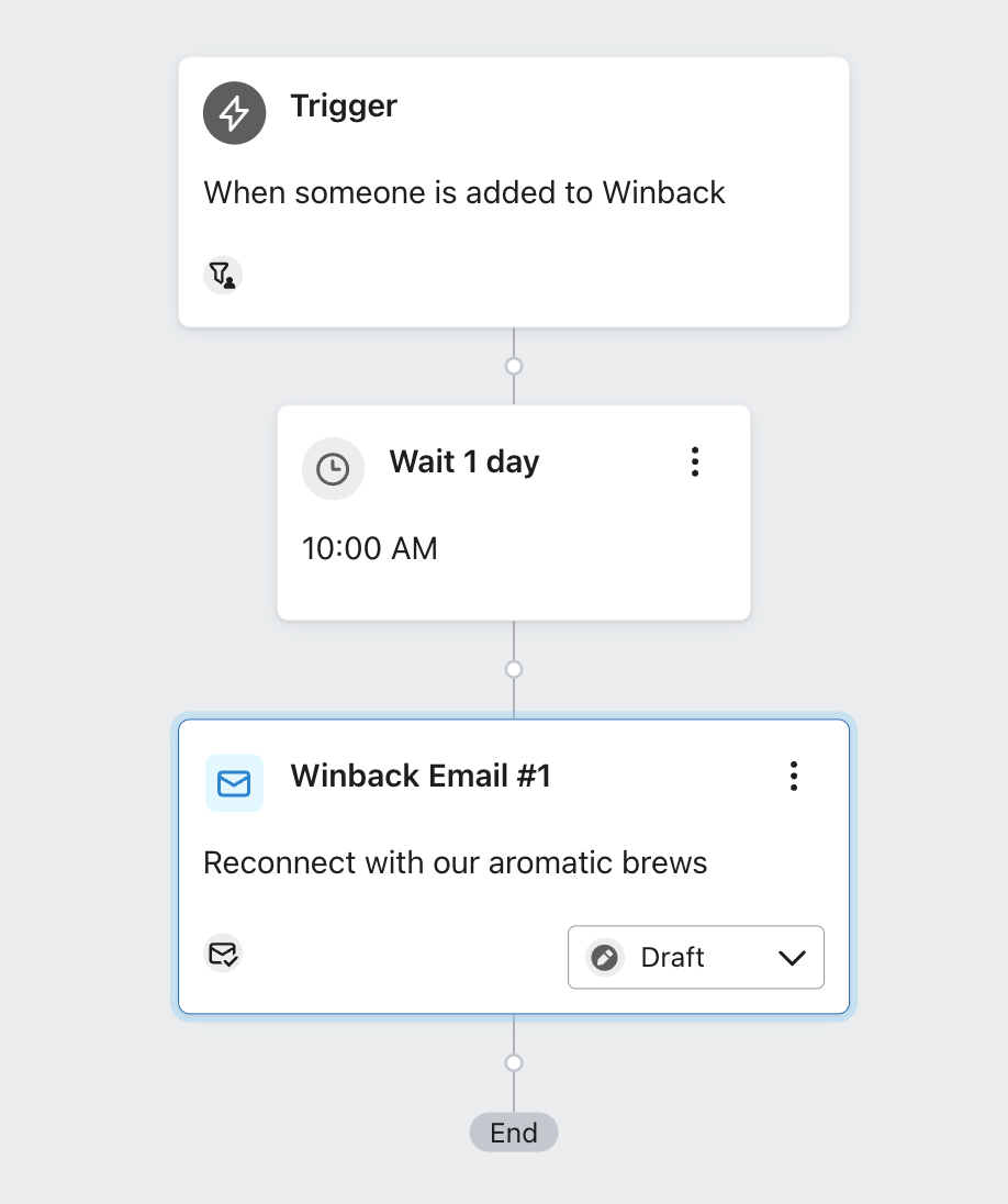 5 Win-Back Email Examples & Strategies for Success - Klaviyo
