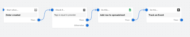 5 Shopify Flow Use Cases for Automated Workflows | Klaviyo