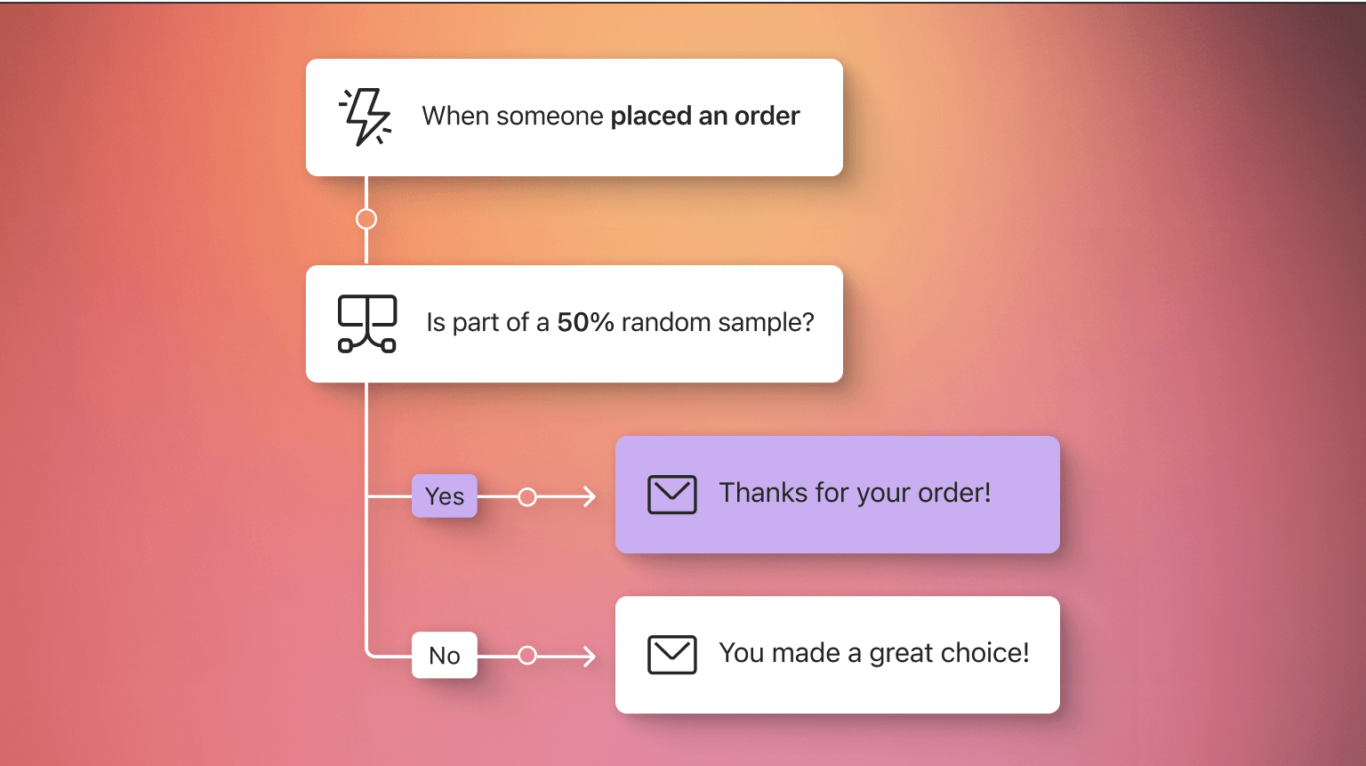 Automated Email Flows for Smarter Drip Campaigns - Klaviyo