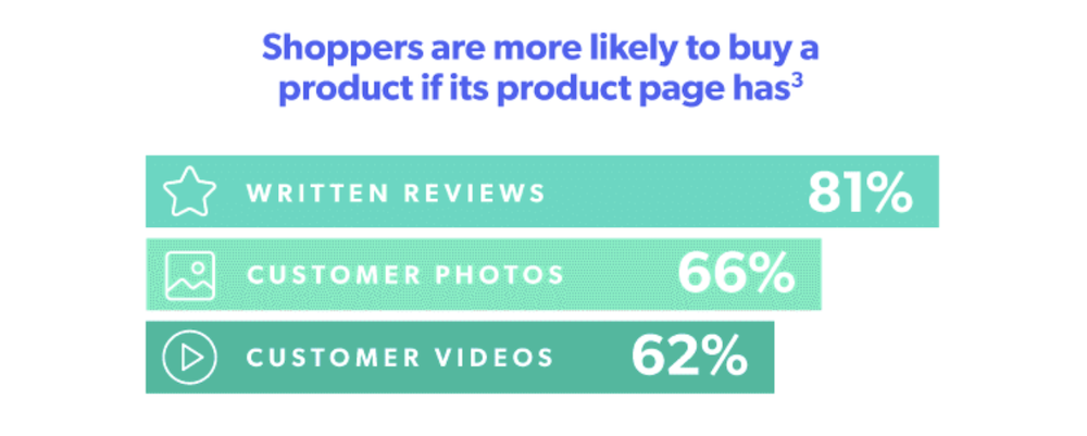 9 Snapchat Marketing Strategies for BFCM in 2025 - Klaviyo